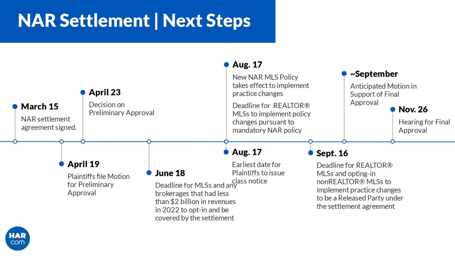 HAR MLS Changes -What You Need to Know - HAR.com
