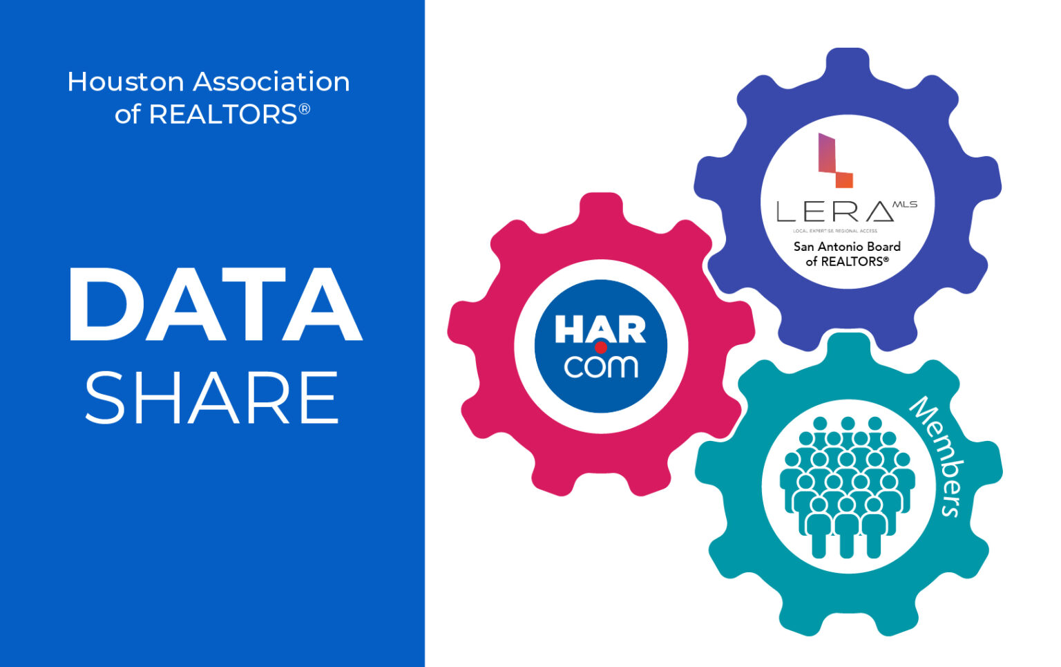 HAR Standard Services | Key Tools for REALTORS® - HAR.com